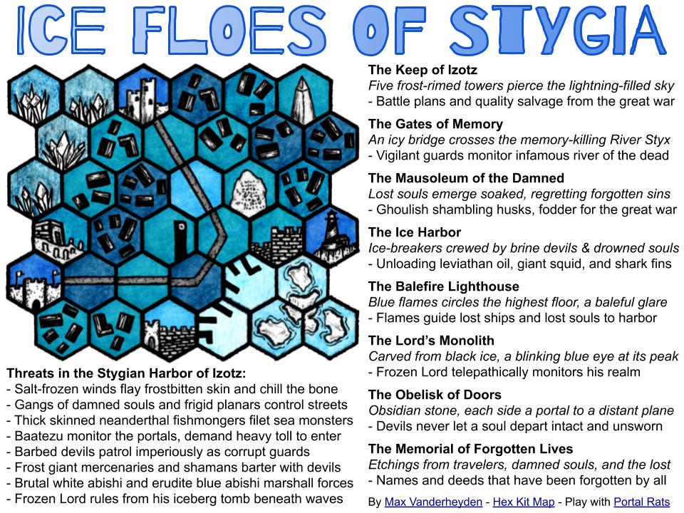 Ice Floes of Stygia – One Page Prep – Shoalmont Games